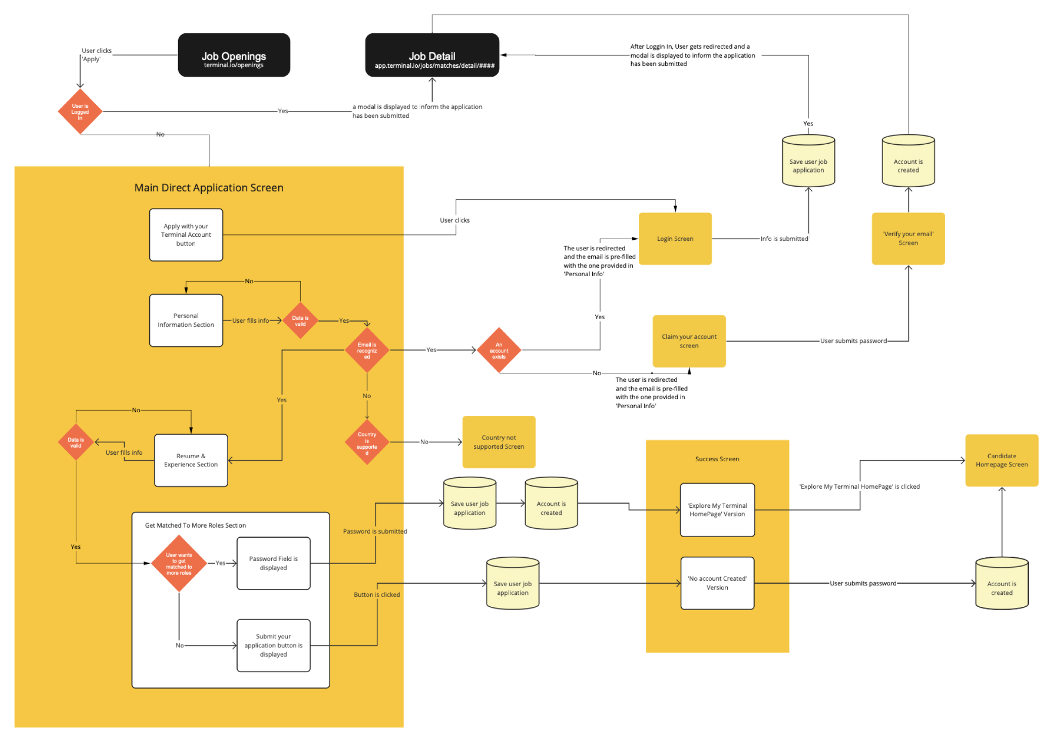 Melissa Thériault — Product Designer